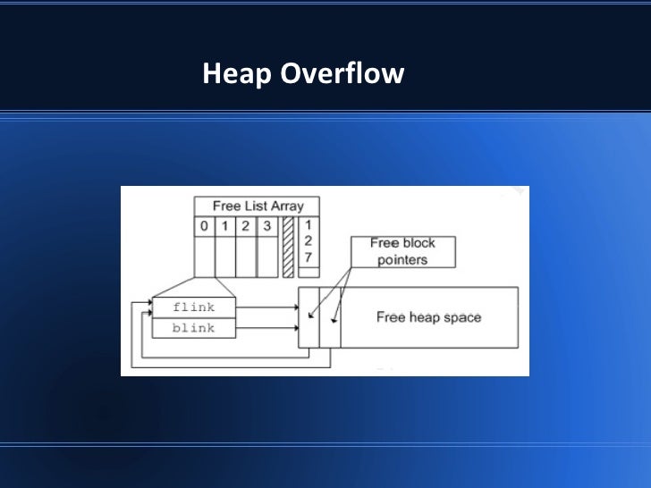 Microsoft Gdi Jpeg Integer Underflow Vulnerability