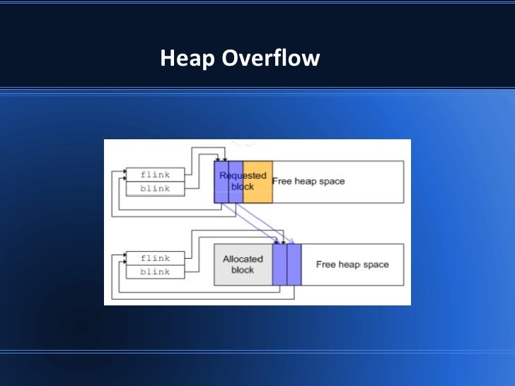 Microsoft GDI+ JPEG Integer Underflow Vulnerability