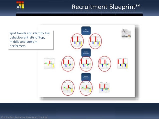 JPE Recruitment Blueprint Presentation