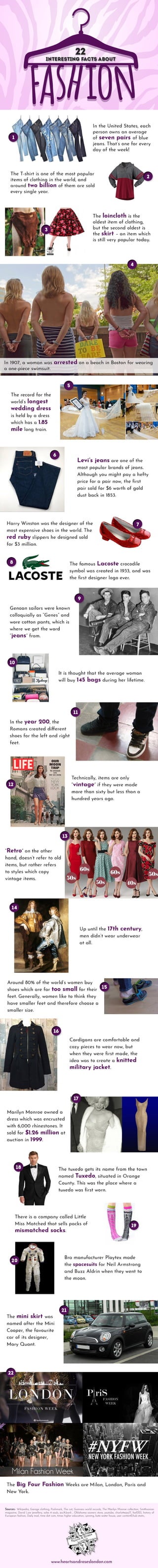 22 Interesting Facts about Fashion | PDF
