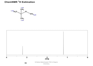 NMR spectroscopy and Mass spectrometry- Dr. Nabaz Abdulmajeed | PDF
