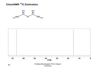 NMR spectroscopy and Mass spectrometry- Dr. Nabaz Abdulmajeed | PDF