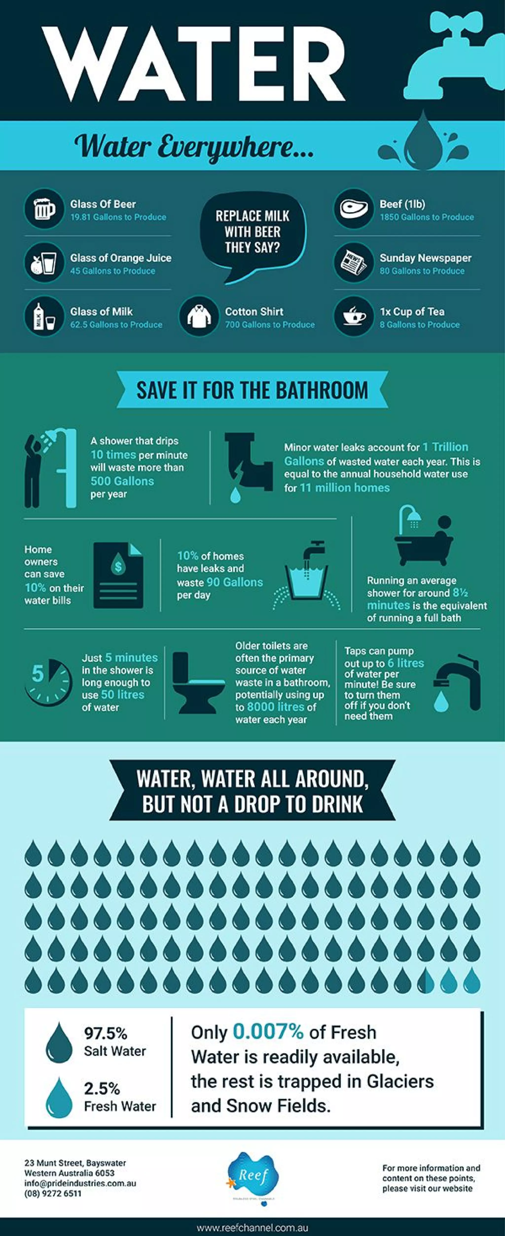 Water, Water, Everywhere | PDF