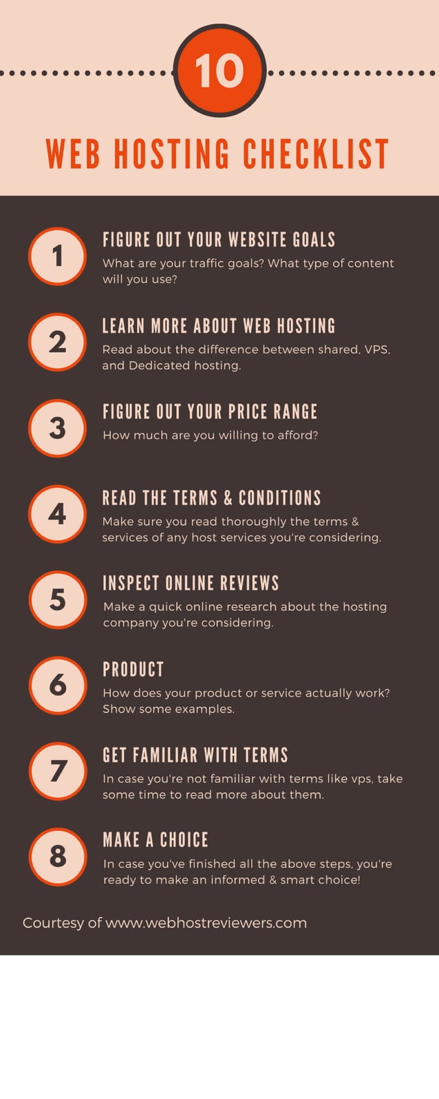 Web Hosting Checklist | PDF
