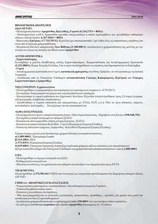 ΔΗΜΟΣ ΕΡΕΤΡΙΑΣ - ΑΠΟΛΟΓΙΣΜΟΣ ΠΕΠΡΑΓΜΕΝΩΝ | PDF
