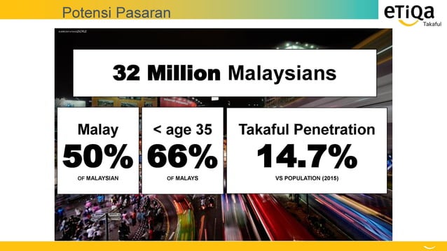 Presentation Kerjaya Perunding Takaful Etiqa | PDF