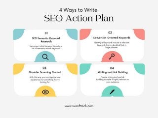 4 Ways to Write SEO Action Plan for Your Business - SW SOFTTECH | PPT