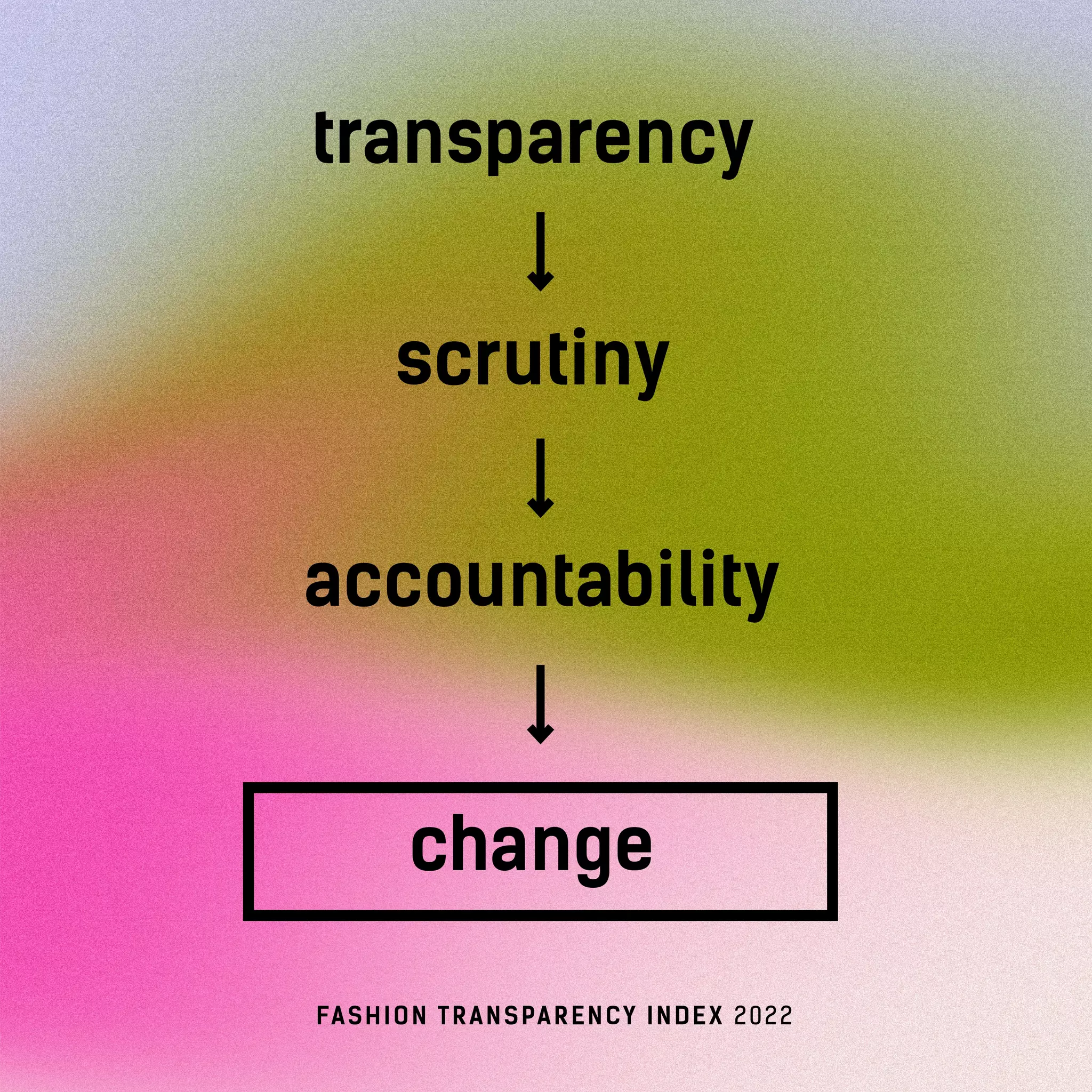 FTI - Transparency 2022.pdf