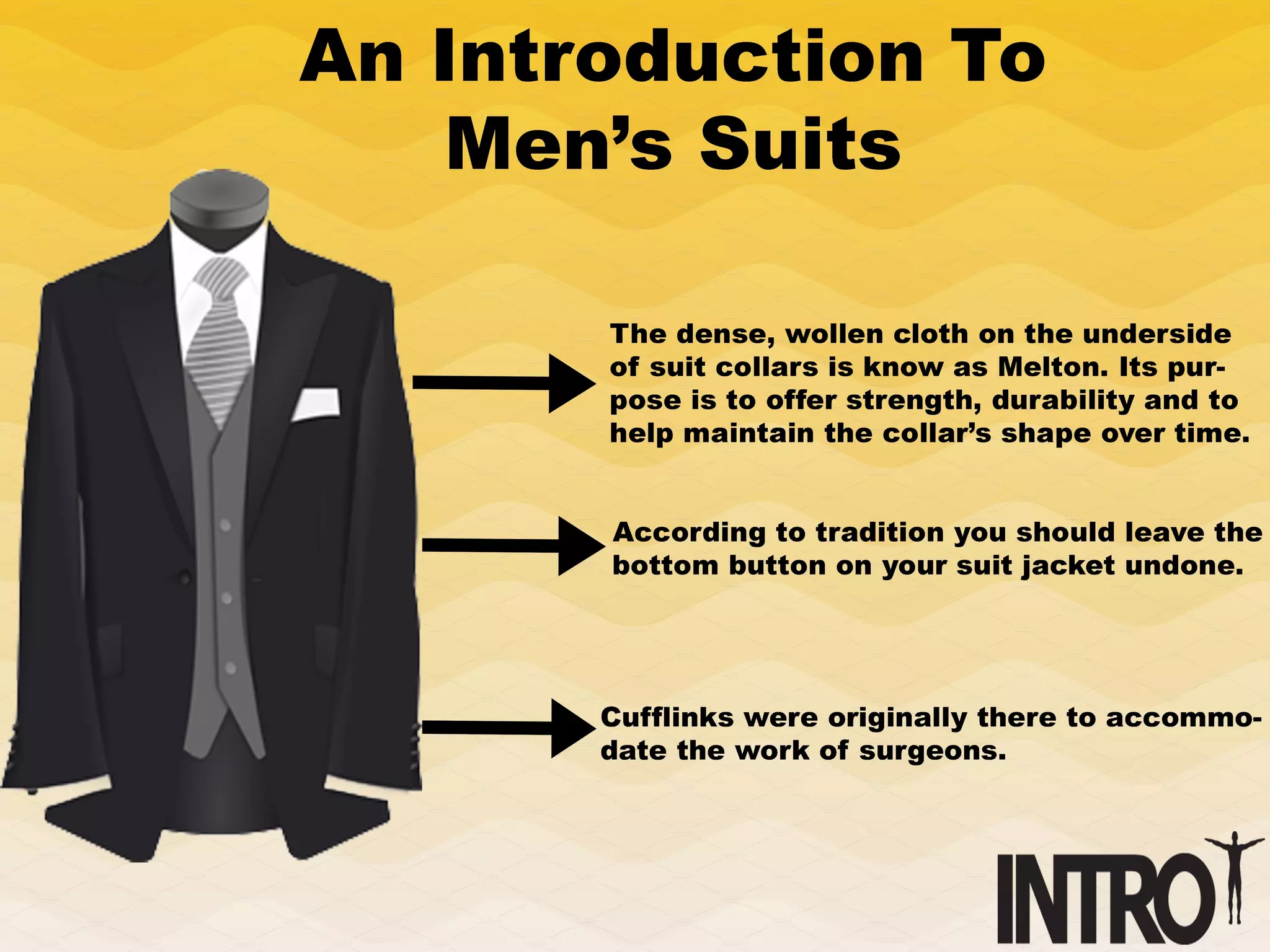An Introduction to Men's Suits | PDF