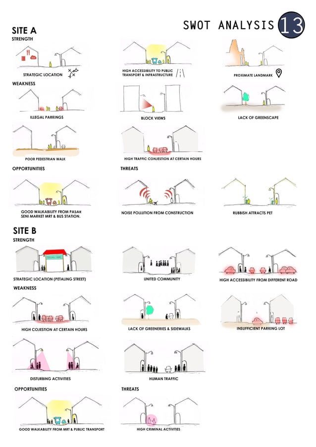 Design Studio 5 Project1 ：Preliminary Studies | PDF