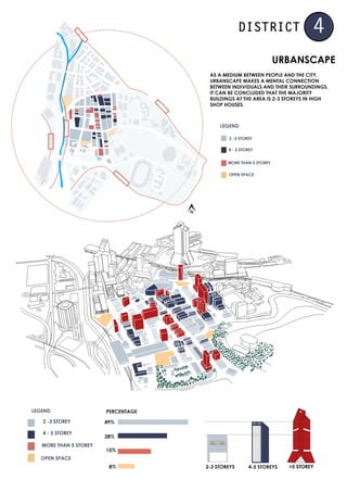 Design Studio 5 Project1 ：Preliminary Studies | PDF