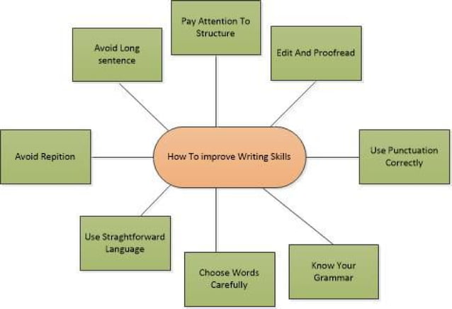 microsoft visio basic writing | PPT