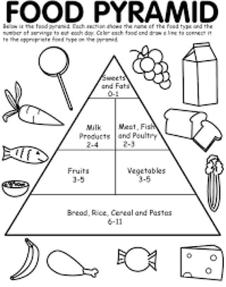 Food Pyramid Coloring Page For Preschoolers