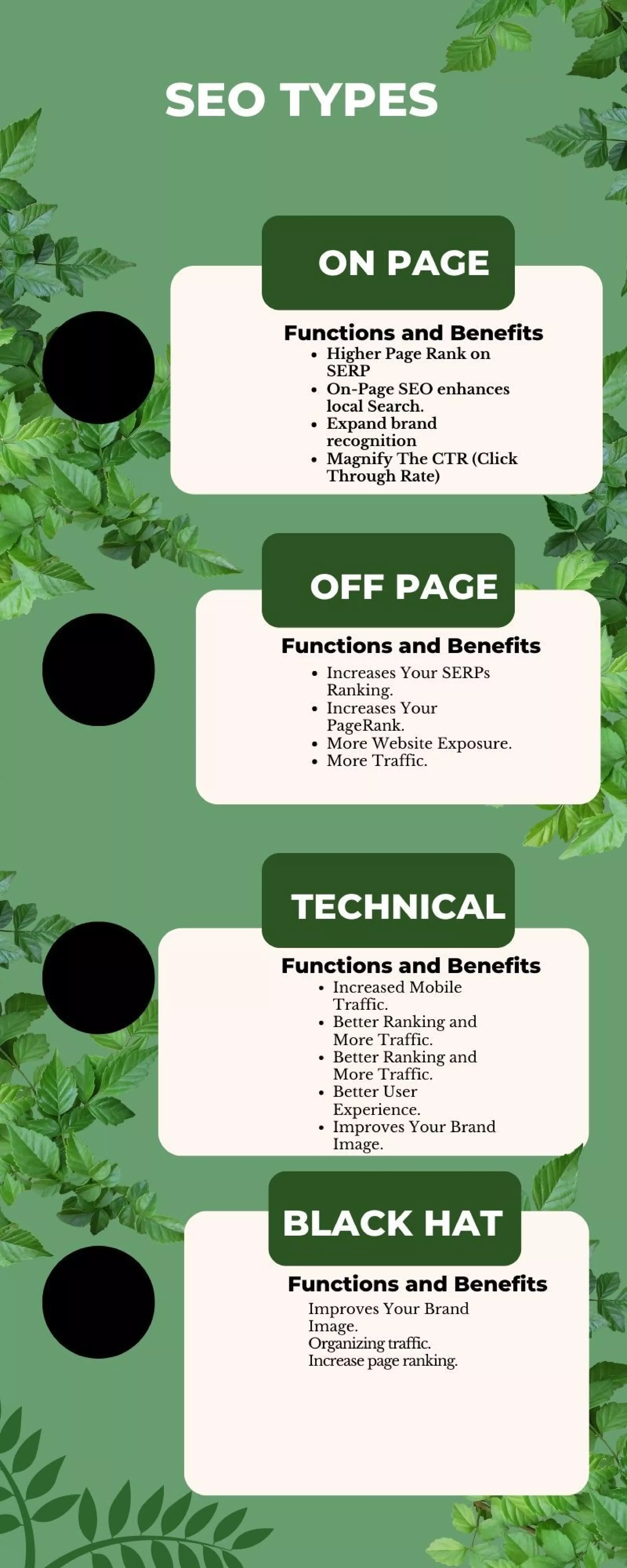 SEO TYPES AND BENIFITS | PDF