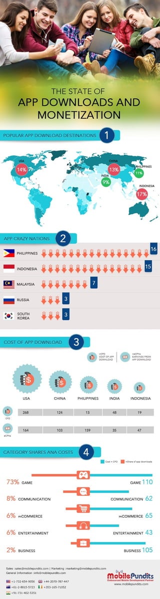 The state of app downloads and monetization | PDF | Computer Software and Applications | Computing