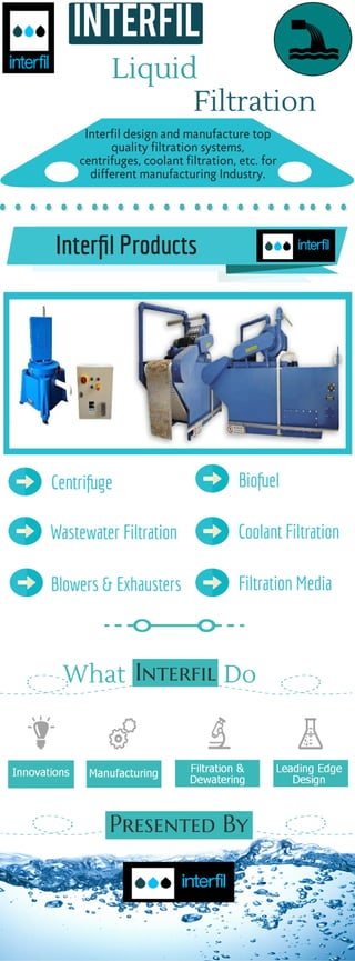 Interfil Liquid Filtration | PDF | Home Appliances | Home & Garden