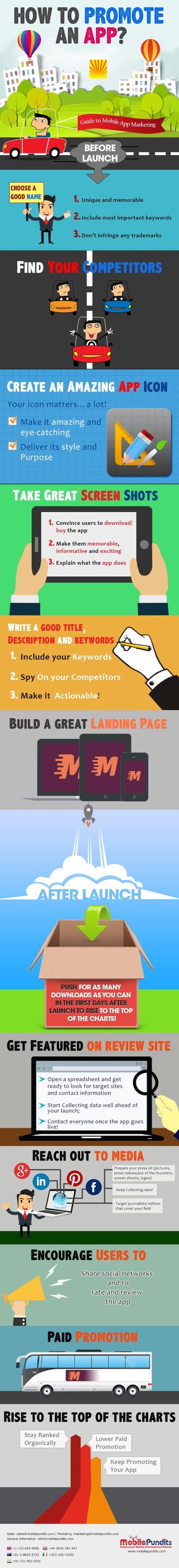 How to promote an app ? | PDF