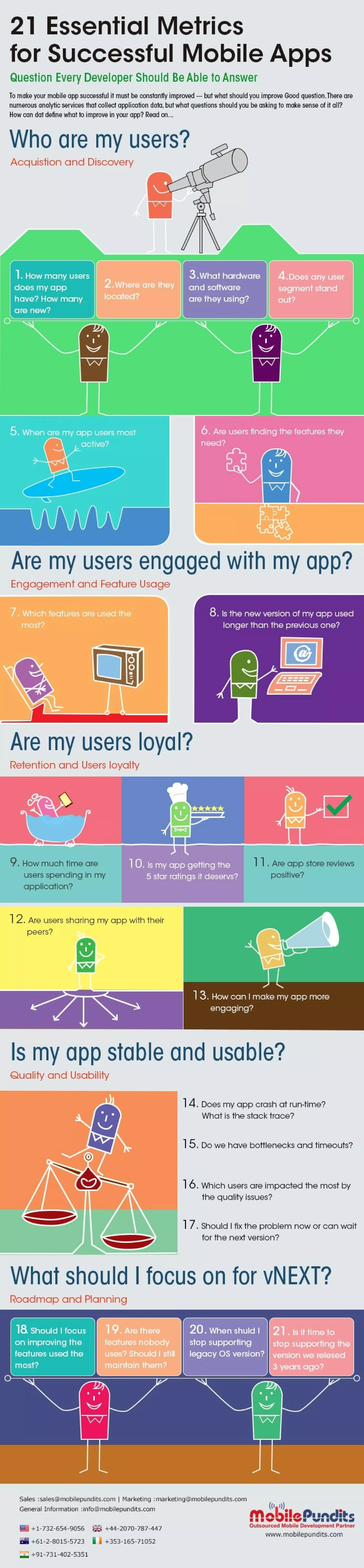 21 Essential metrics for successful mobile apps | PDF