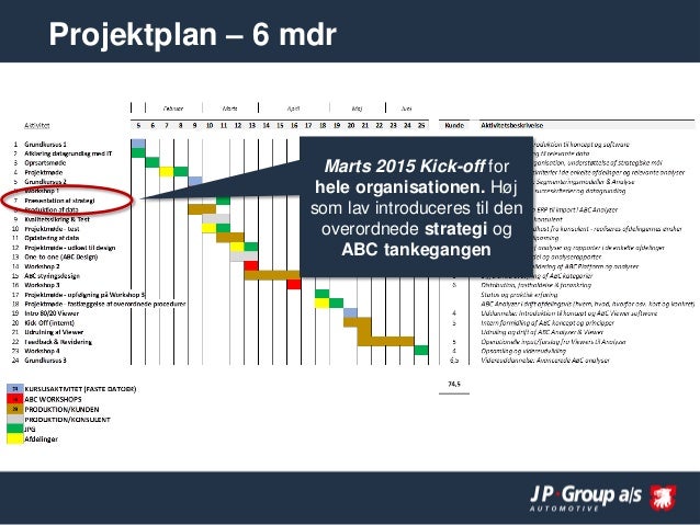 ABC Breakfast Club 2017 - JP Group