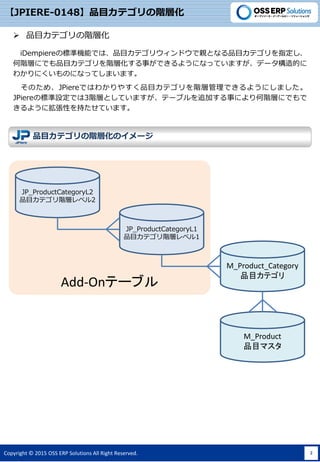 JPIERE-0148:品目マスタのグルーピング | PPTX