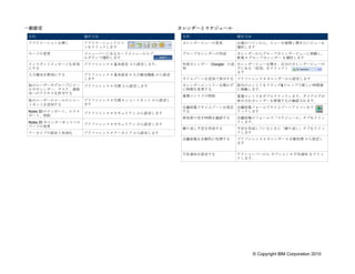 Lotus iNotes 8.5.1 Reference Card (Japanese version) | PPT
