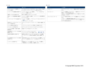 Lotus iNotes 8.5.1 Reference Card (Japanese version) | PPT