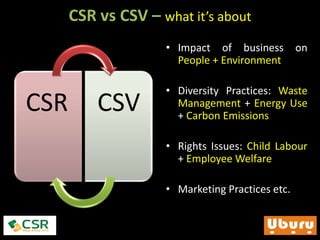 Creating shared value bridging the gap between business and society | PPTX