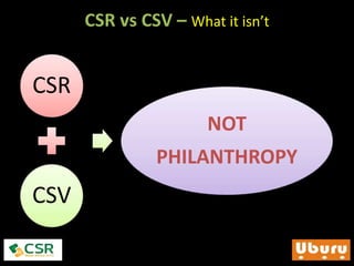 Creating shared value bridging the gap between business and society | PPTX