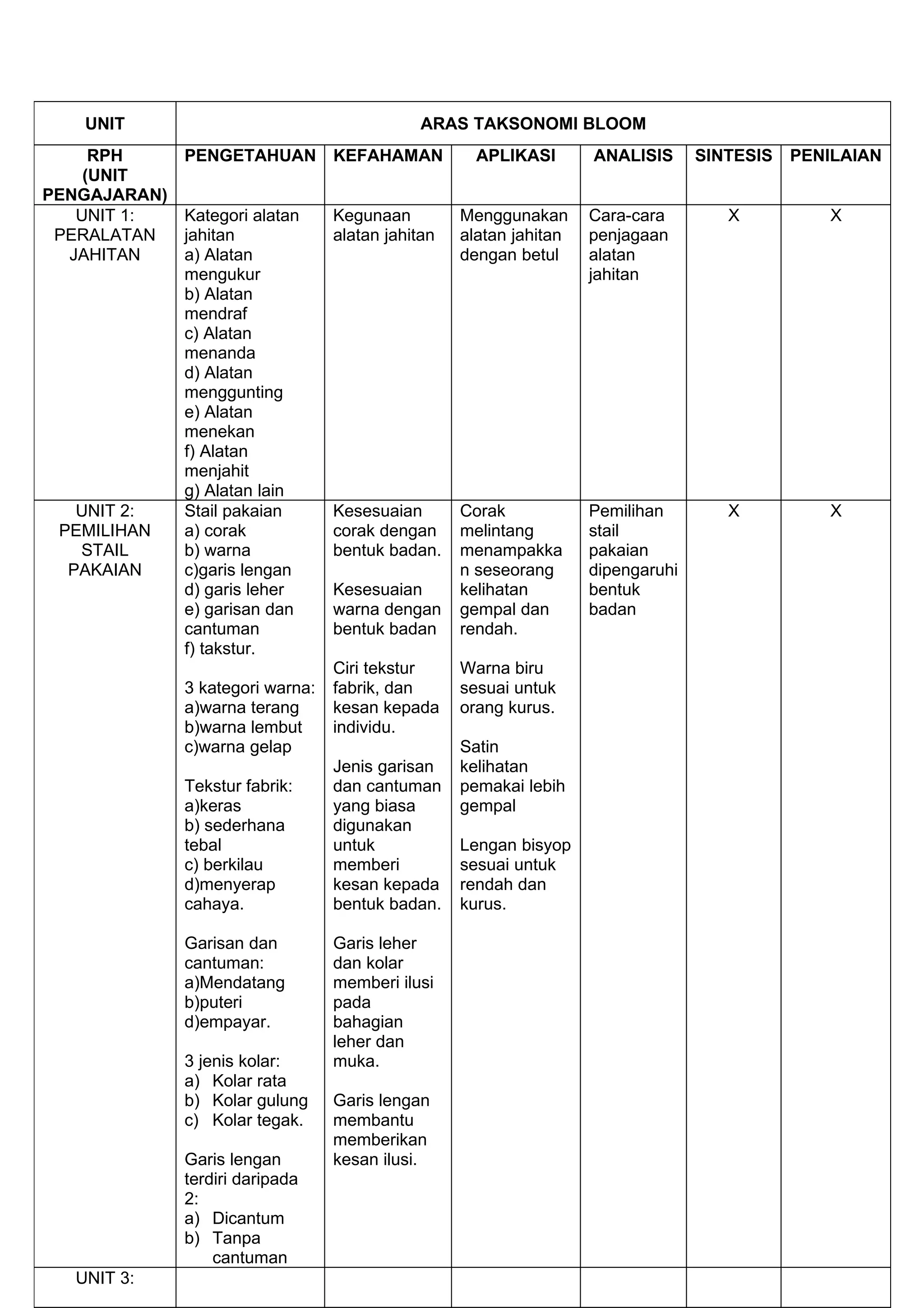 Jadual Penentu Kandungan | DOC