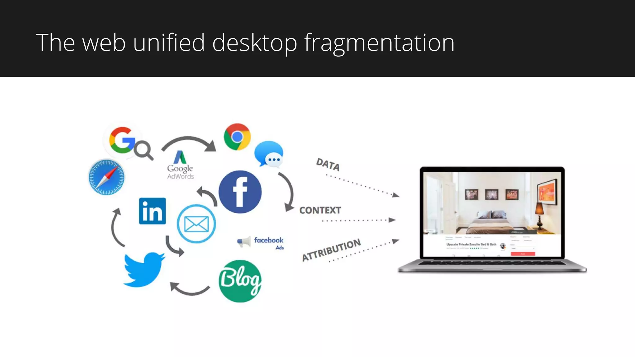 An Overview of the Mobile Ecosystem Fragmentation | PPT