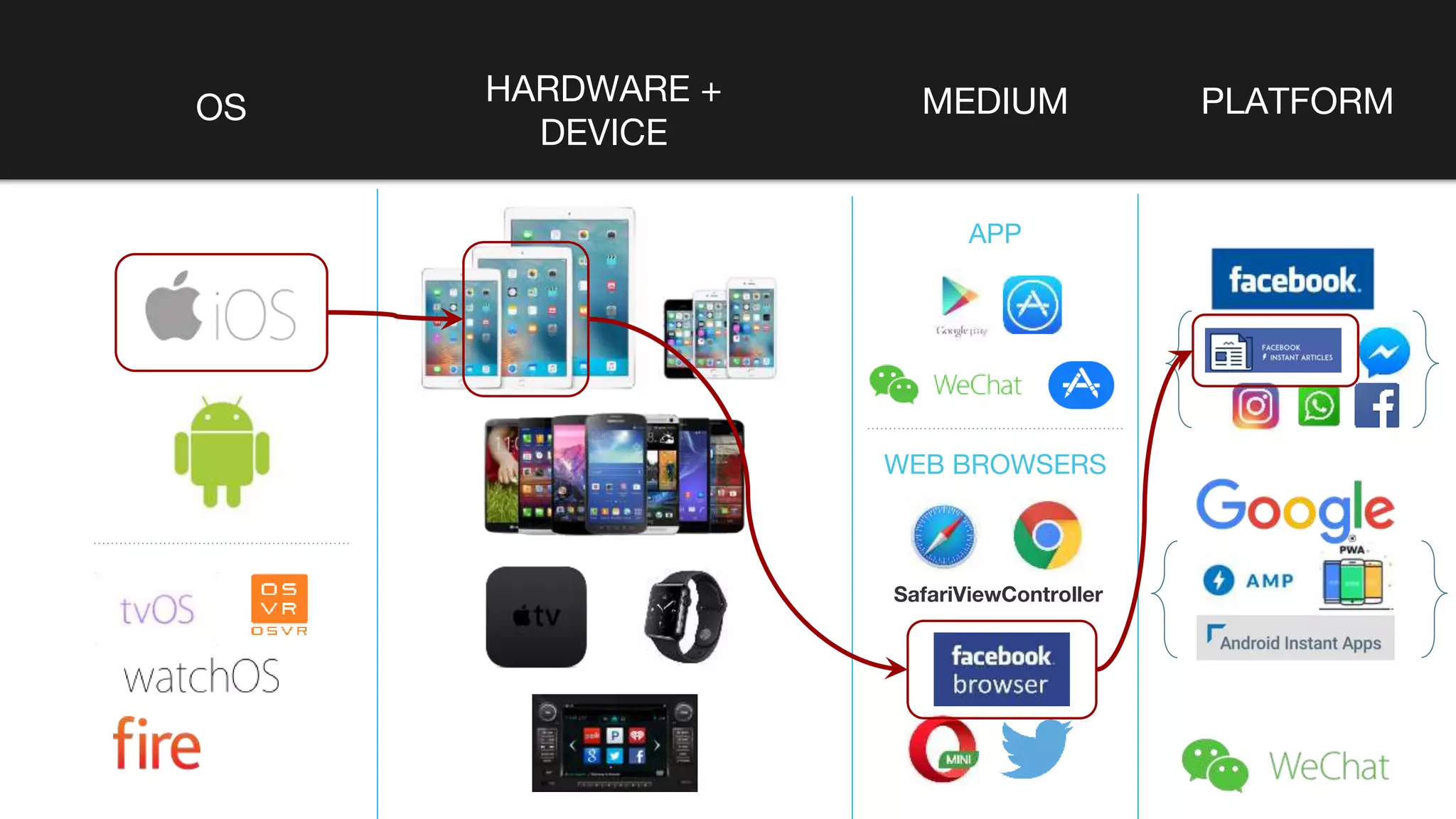 An Overview of the Mobile Ecosystem Fragmentation | PPT