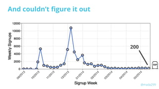 An Overview of the Mobile Ecosystem Fragmentation | PPT