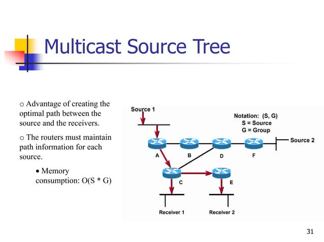 jpl-multicast.ppt