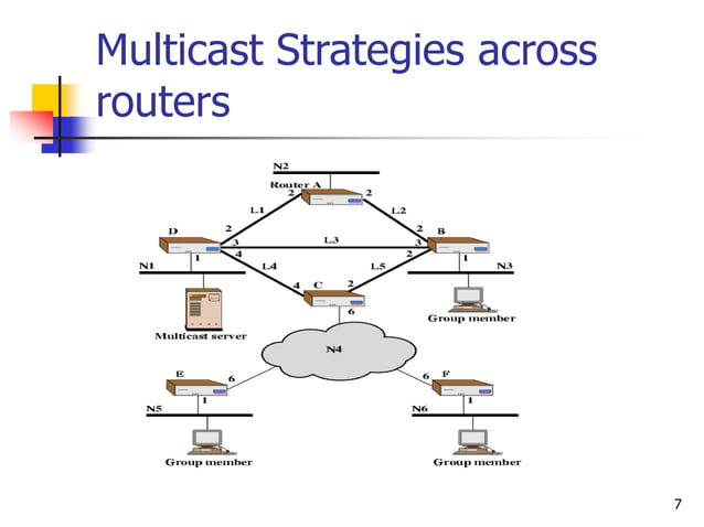 jpl-multicast.ppt