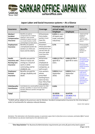 Japan's social security system, Social & Labor Insurance - At a glance ...