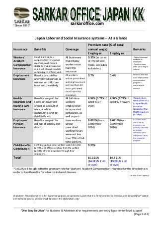 Japan's social security system, Social & Labor Insurance - At a glance ...