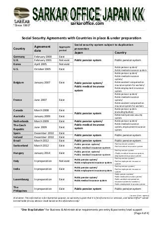 Japan's social security system, Social & Labor Insurance - At a glance ...