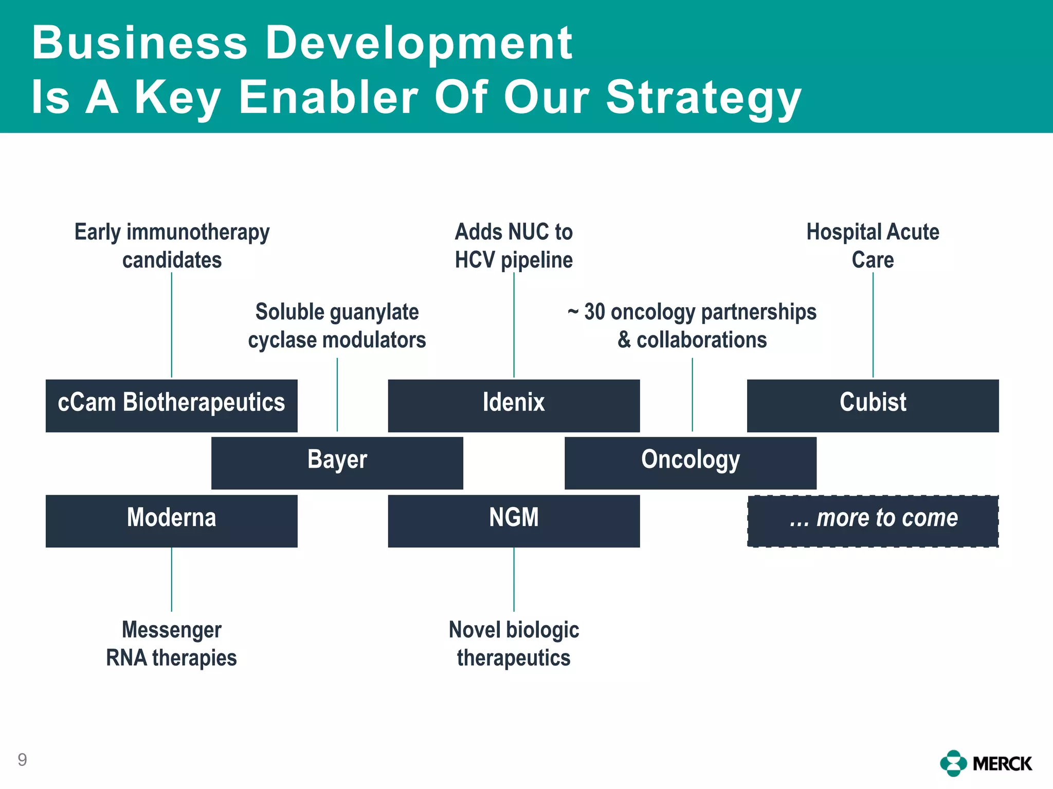 Merck @ JP MORGAN 2016 HEALTHCARE CONFERENCE | PDF