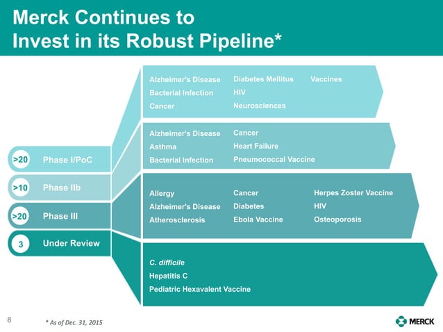 Merck @ JP MORGAN 2016 HEALTHCARE CONFERENCE | PDF