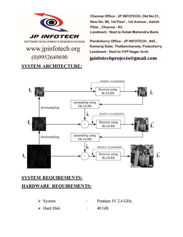 JPM1414 Progressive Image Denoising Through Hybrid Graph Laplacian Regularization: A Unified ...