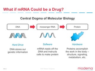Moderna at 35th Annual J.P. Morgan Healthcare Conference | PPTX