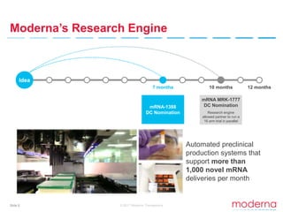 Moderna at 35th Annual J.P. Morgan Healthcare Conference | PPTX