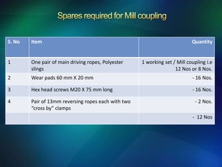 JPMA Mill Coupling Presentation | PPTX