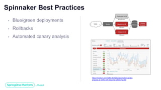 The Reality of Managing Microservice Deployments at Scale: You Need a ...
