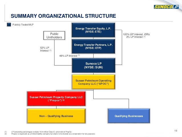 JP Morgan presentation.