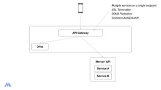 Mercari API: from Monolithic to Microservices | PDF