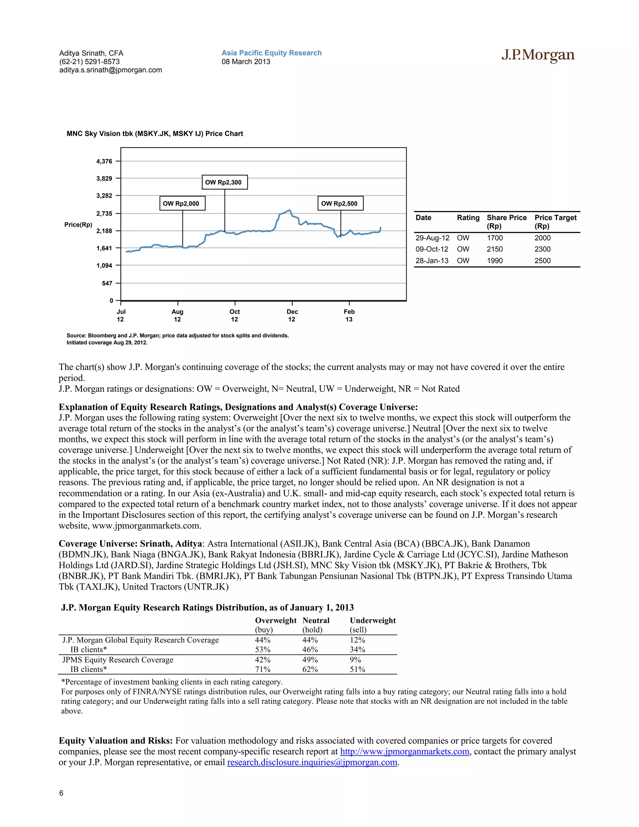 JP Morgan - Indonesia Equity Strategy - Mar 08, 2013 | PDF