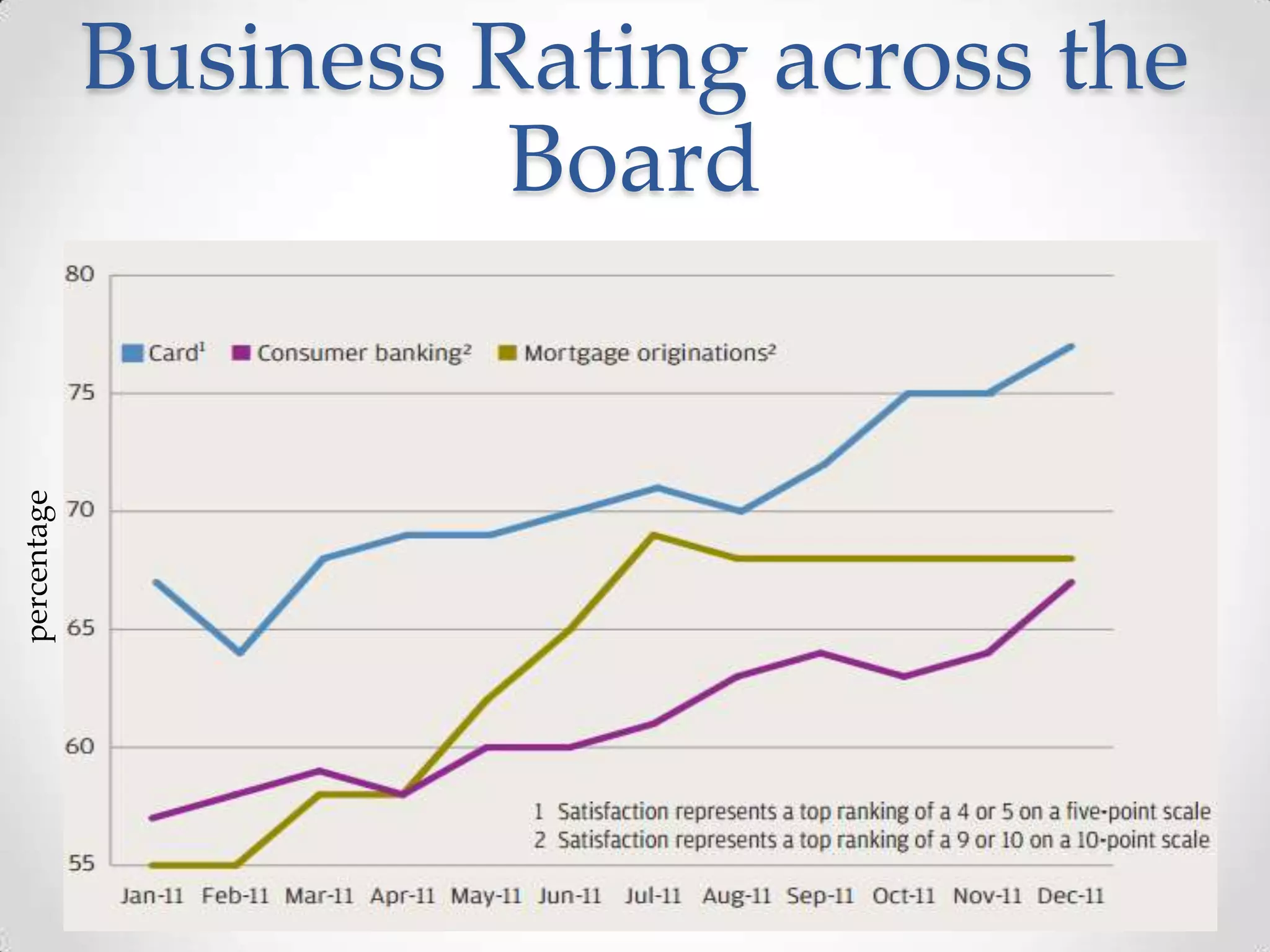 Jpmorgan chase | PPTX
