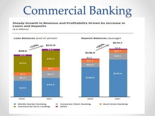 Jpmorgan chase | PPTX