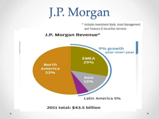 Jpmorgan chase | PPTX